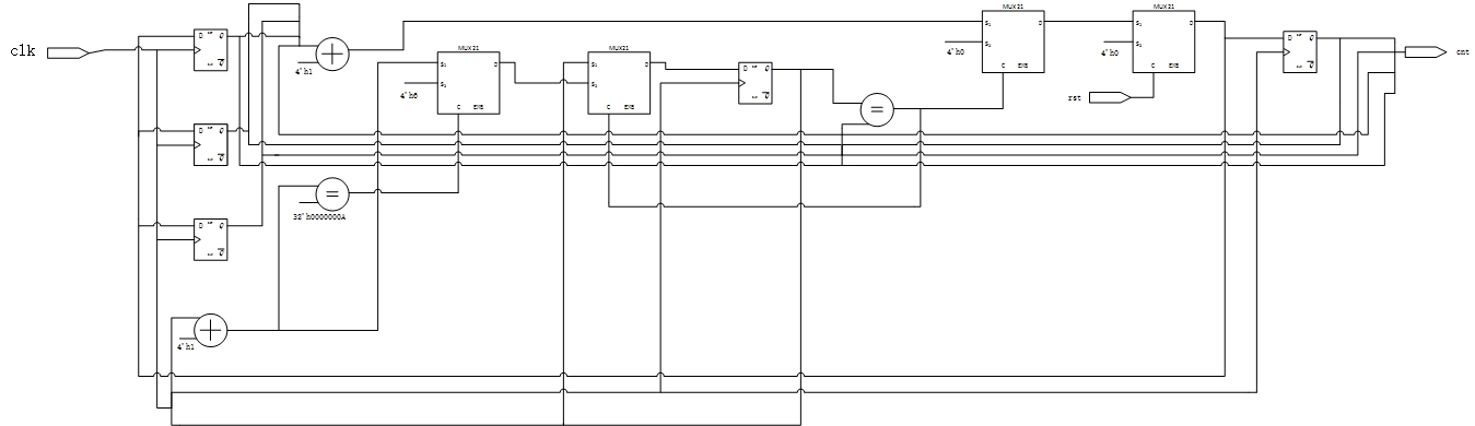 Verilog Hdl计数器设计（作业1）hdl做频率计数器的实验结果图folovl的博客 Csdn博客