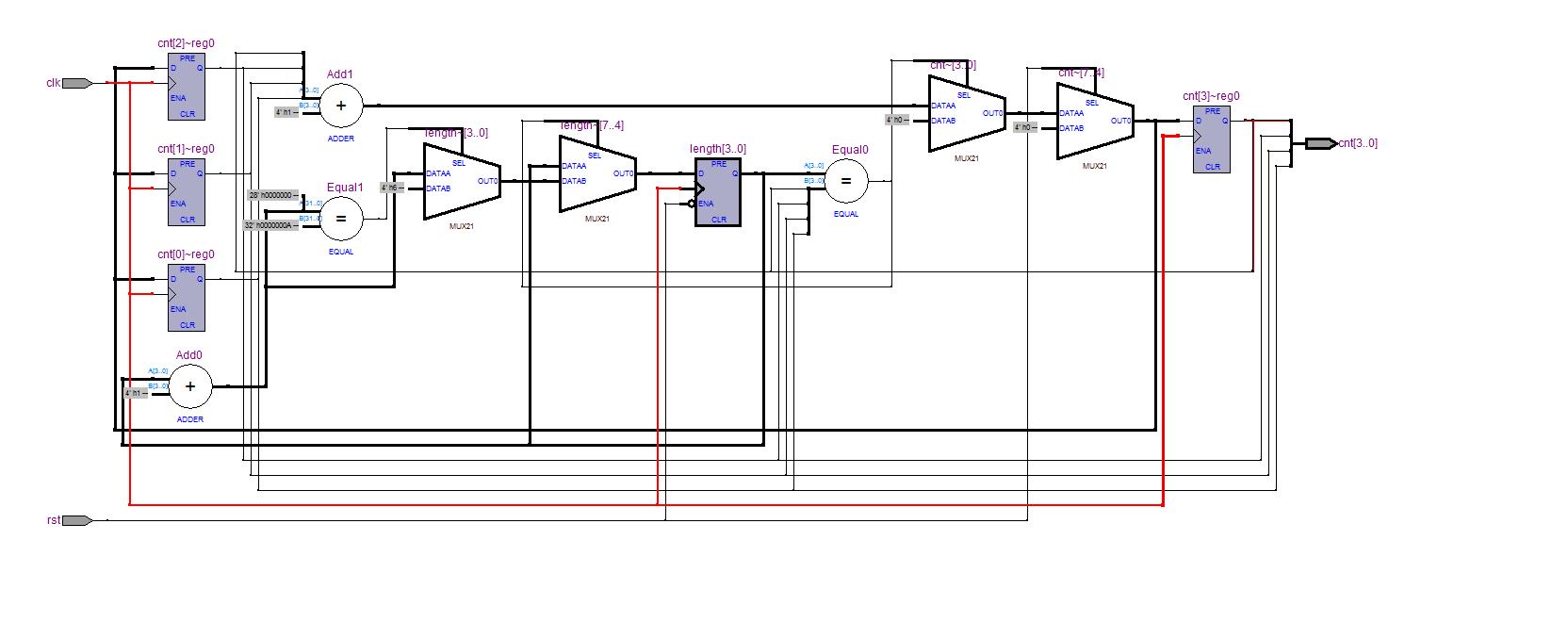 Verilog Hdl计数器设计（作业1）hdl做频率计数器的实验结果图folovl的博客 Csdn博客