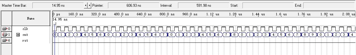 Verilog Hdl计数器设计（作业1）hdl做频率计数器的实验结果图folovl的博客 Csdn博客