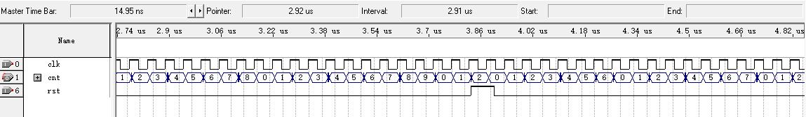 Verilog Hdl计数器设计（作业1）folovl的博客 Csdn博客