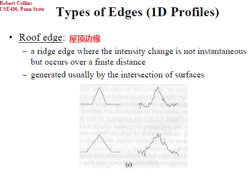 Gradients and Edge Detection + Canny Algorithm_devernay算法-CSDN博客
