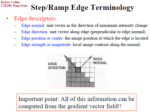 Gradients and Edge Detection + Canny Algorithm_devernay算法-CSDN博客