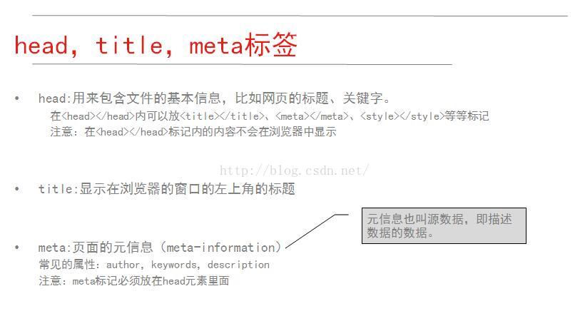 Htmlcssjavascript基本语法 Csdn博客 