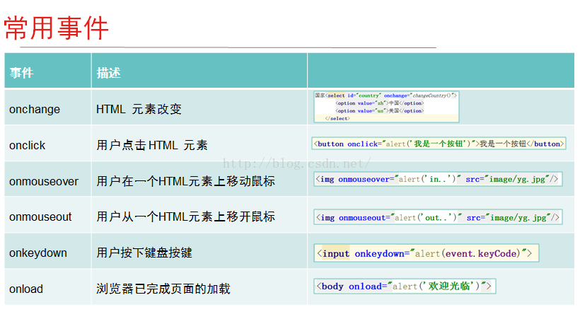 Htmlcssjavascript基本语法 Csdn博客 4518