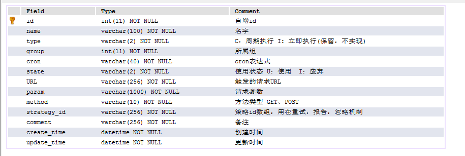 解决使用sql关键字作为列名引起的sql异常场景 Dm 3017 Sql格式不合法 使用了sql关键字 Value 做为名称请使用转意符号 Csdn博客 