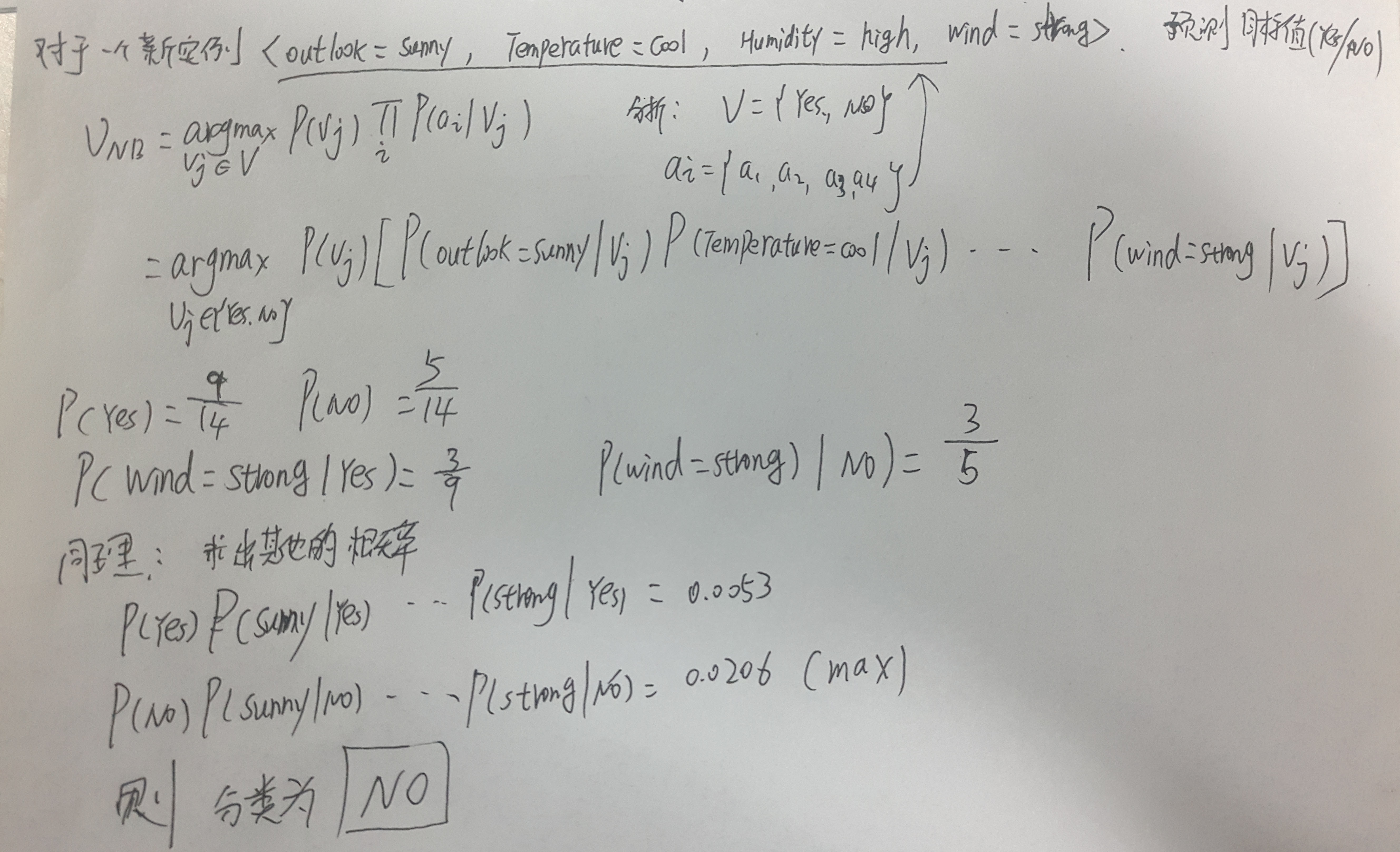 贝叶斯学习 Matlab、python代码分析（2）贝叶斯算法matlab代码ipynb Csdn博客