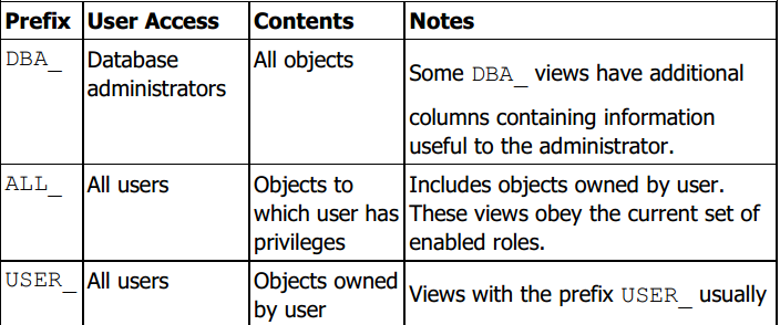 Oracle 数据字典解读数据字典表里数据是oracle系统存放的系统数据 Csdn博客 