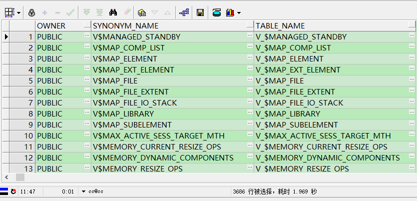 Oracle 数据字典解读数据字典表里数据是oracle系统存放的系统数据 Csdn博客 