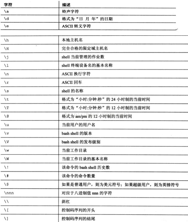 第1章 Bashshell命令 Shell提示符、cd、ls Bash C Shell Cd Csdn博客