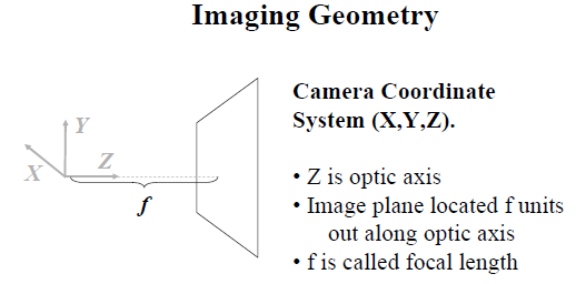 Camera Projection (相机投影)-CSDN博客