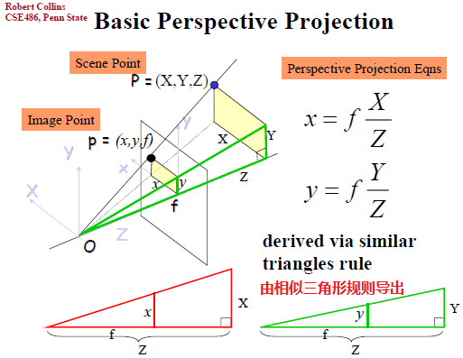Camera Projection (相机投影)-CSDN博客