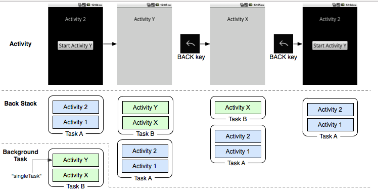 Android 7 0 Activitymanagerservice 2 启动activity的过程：一 Miactivitymanager