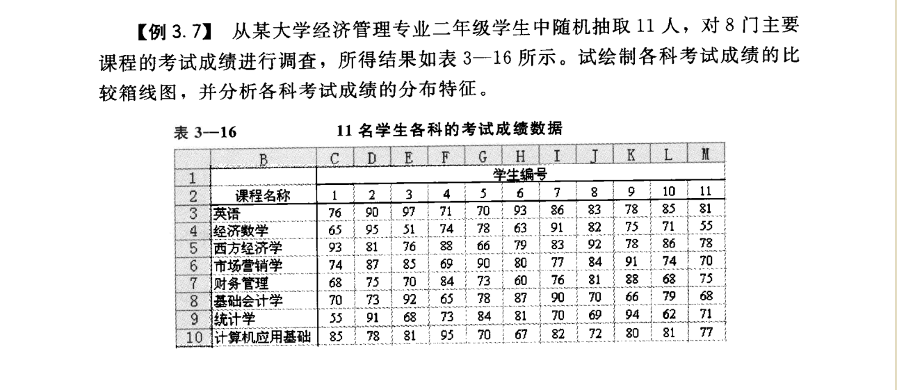 统计学笔记 箱形图以及python实践箱型分布图 实例 Csdn博客