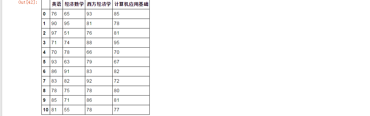 统计学笔记 箱形图以及python实践箱型分布图 实例 Csdn博客