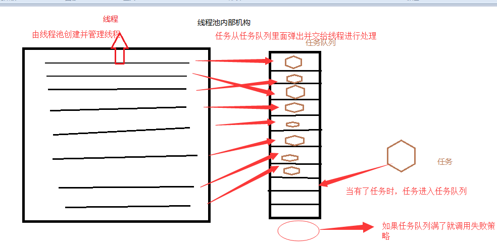 一心多用多线程 线程池threadpoolexecutor 看这篇就够了 创建一个线程池多个地方调用 Csdn博客