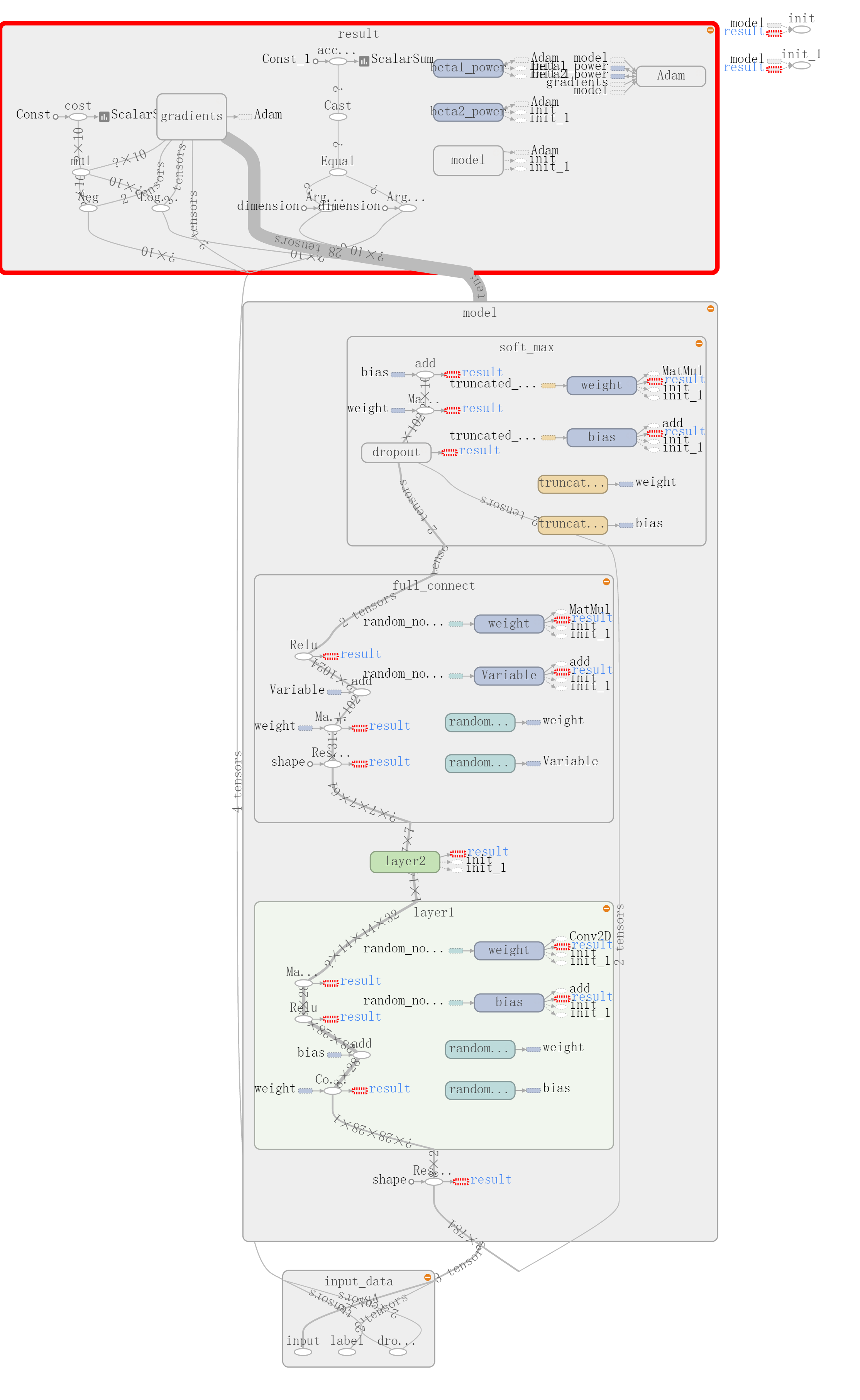 TensorBoard--TensorFlow可视化_tensorflow 模型可视化 tensorboard-CSDN博客