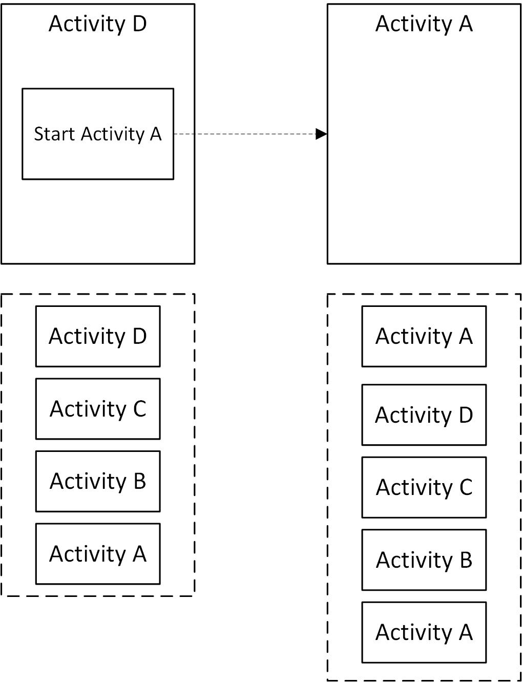 Android 7 0 Activitymanagerservice 2 启动activity的过程：一 Miactivitymanager Resumeappswitches Csdn博客