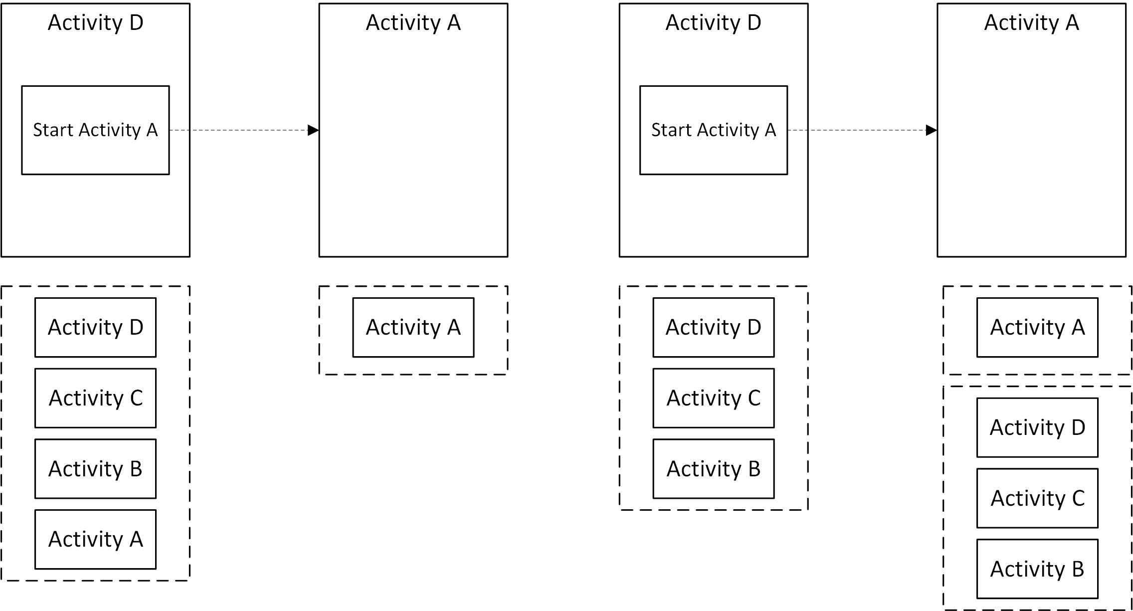 Android 7.0 ActivityManagerService(2) 启动Activity的过程：一_miactivitymanager.resumeappswitches-CSDN博客