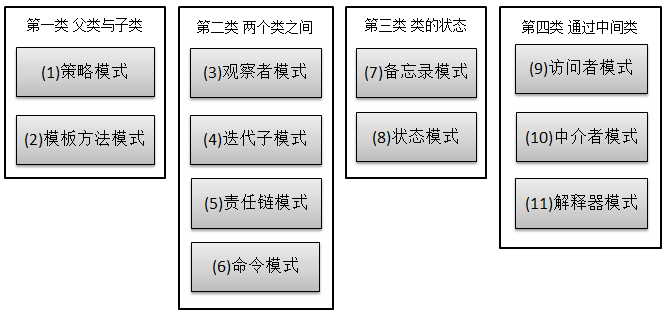设计模式（三）之行为型模式设计模式中不属于行为模式的是 Csdn博客