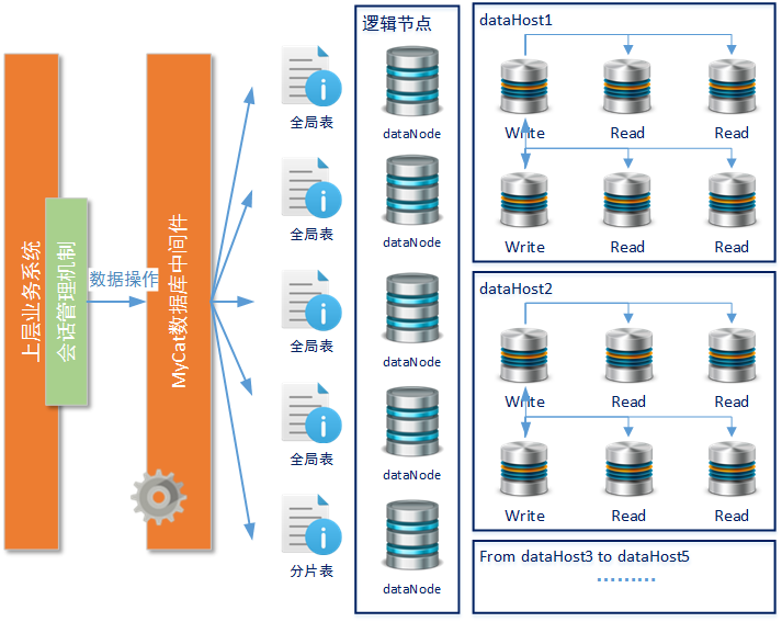 架构设计：系统存储（13）——mysql横向拆分与业务透明化（1）mysql横向拆分案例 Csdn博客