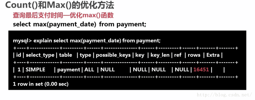 性能优化之mysql优化（三） Count 和max 查询优化 Mysql Count效率和maxid效率查询对比 Csdn博客