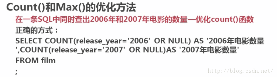 性能优化之mysql优化（三） Count和max查询优化mysql Count效率和maxid效率查询对比 Csdn博客 1990