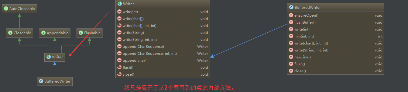 Java Io 之 Bufferedwriter 字符输出缓冲类使用示例和详解怎么利用bufferedwriter输出 Csdn博客
