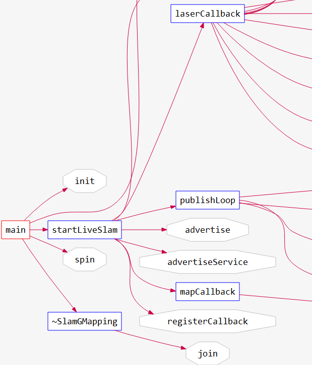 理解gmapping源码：SLAM算法解析-CSDN博客