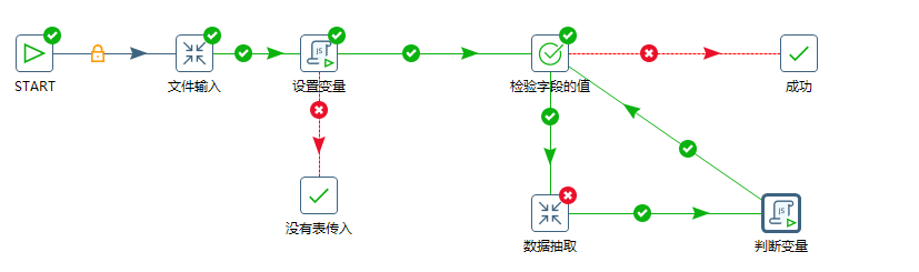 Kettle 批量抽取多个表数据kettle中用java代码同步多张数据表 Csdn博客