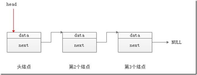 C语言链表详解 Csdn博客 9946
