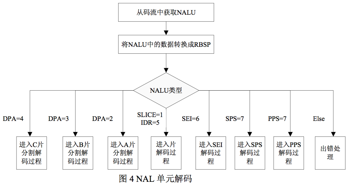 使用RTP传输H.264格式视频_rtp协议 视频 vcl-CSDN博客
