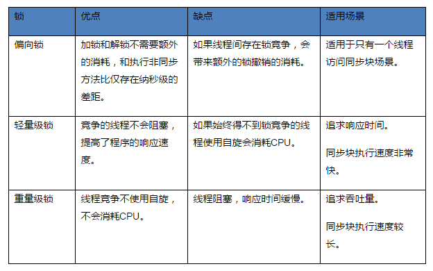 Java中synchronized的实现原理与应用java Synchronized原理 Csdn博客