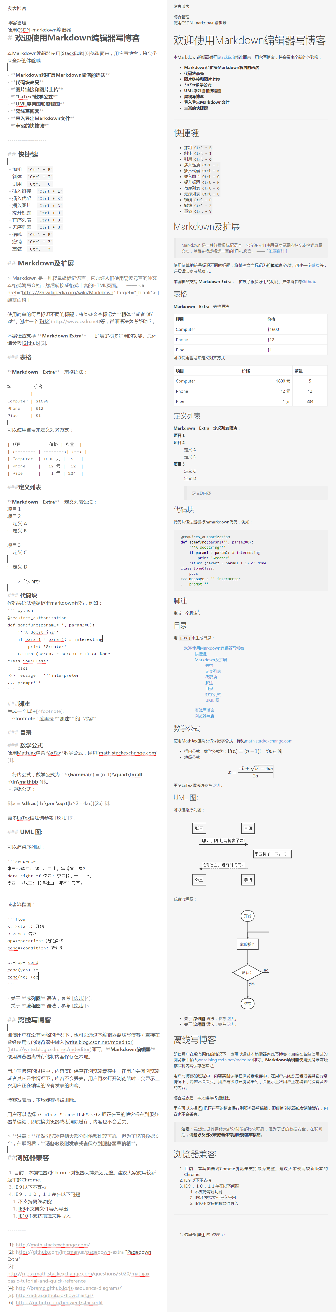 Markdown编辑器基本用法markdown Radio Csdn博客