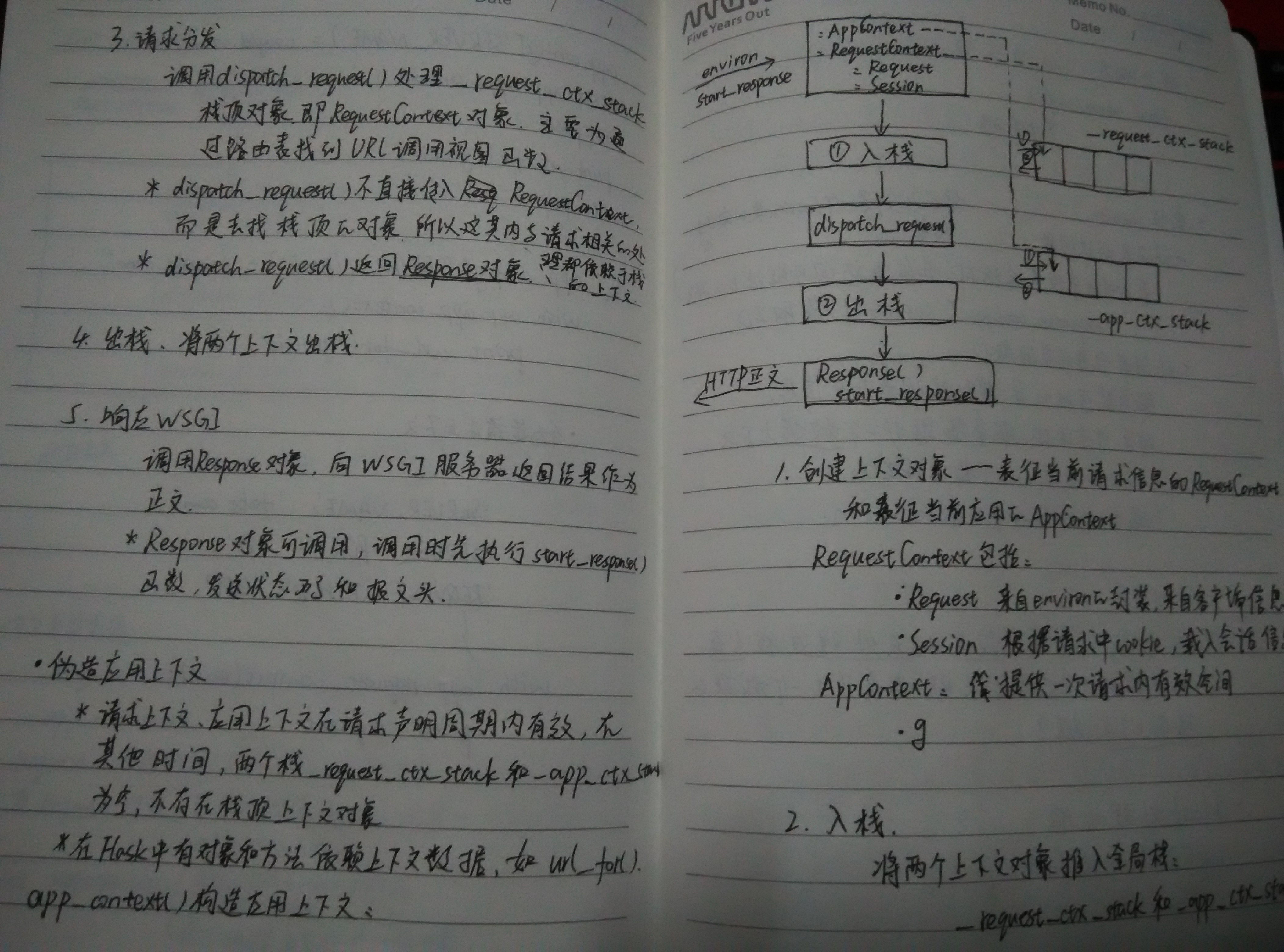 Python和flask的一些笔记windows10python36的flask学习笔记 Csdn博客