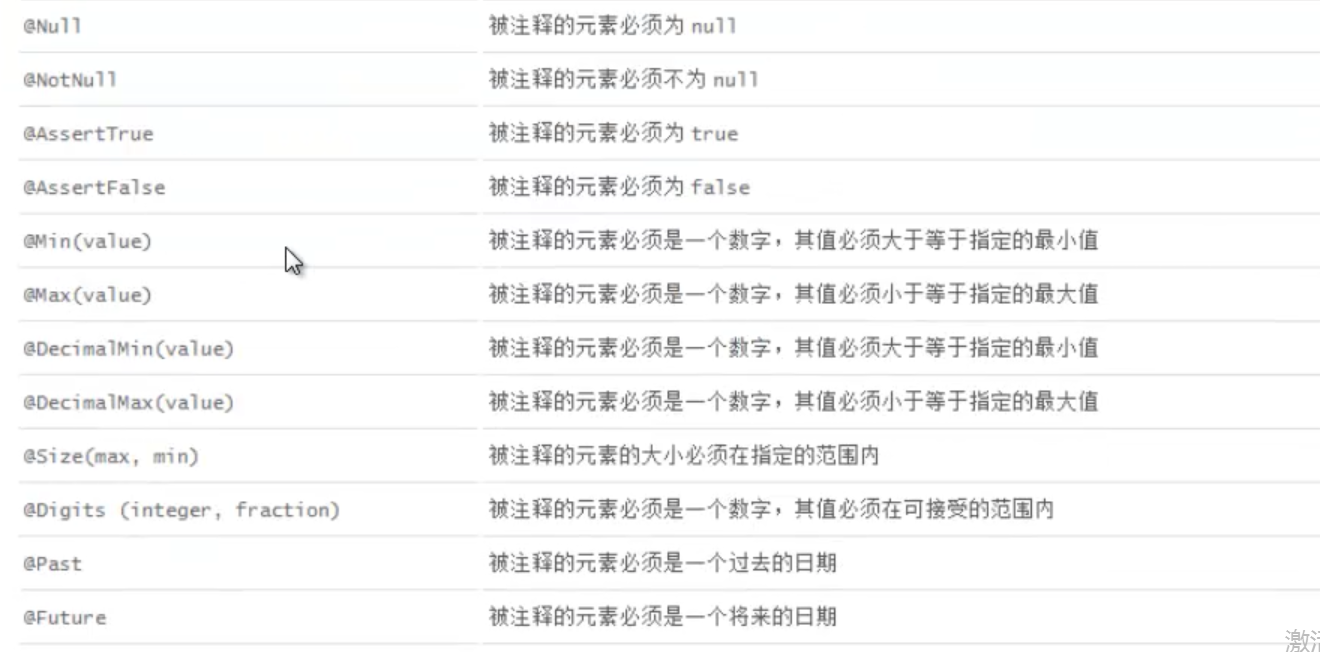 Springmvc之数据的正确性和合法性校验springmvc请求参数封装到对象 前判断参数正确性 Csdn博客