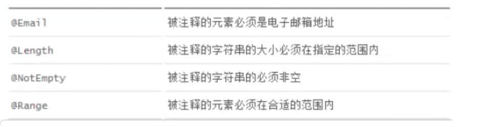 Springmvc之数据的正确性和合法性校验springmvc请求参数封装到对象 前判断参数正确性 Csdn博客