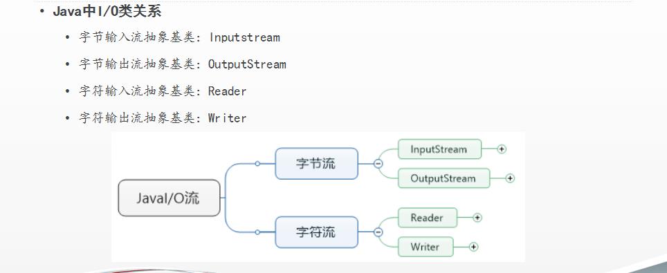 Java中的io流及利用io流实现文件复制功能java Aio拷贝文件到网络流 Csdn博客