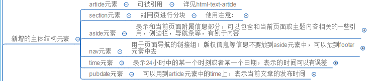 Html5css3基础知识汇总 Html5篇html5css3多媒体嵌入动手实践 Csdn博客 