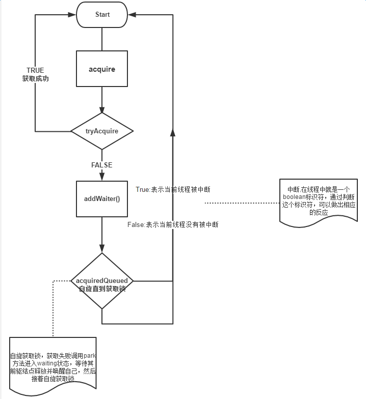 Java并发编程——九 Abstractqueuedsynchronizer Aqs详解吃透java并发九locks之abstractqueuedsynchronizeraqs Csdn博客 