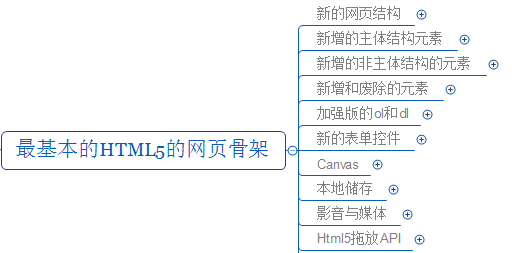 Html5css3基础知识汇总 Html5篇html5css3多媒体嵌入动手实践 Csdn博客 6654