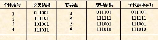 遗传算法详解及java实现遗传算法java Csdn博客