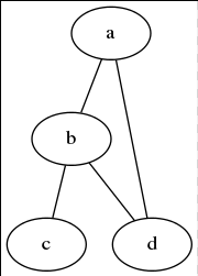 graphviz在ubuntu下安装使用简单备忘_ubuntu digraph-CSDN博客