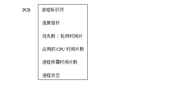 进程调度算法（优先数法和简单轮转法）cc优先数调度和时间轮转调度算法代码 Csdn博客