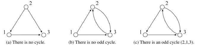 UVALive 7231 Odd Cycle_2016dp7231-CSDN博客