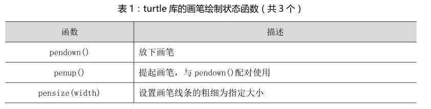 Python编程入门 Csdn博客