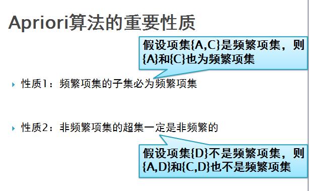 【python数据挖掘课程】八关联规则挖掘及apriori实现购物推荐现有abcde五种商品的交易记录假设 Csdn博客