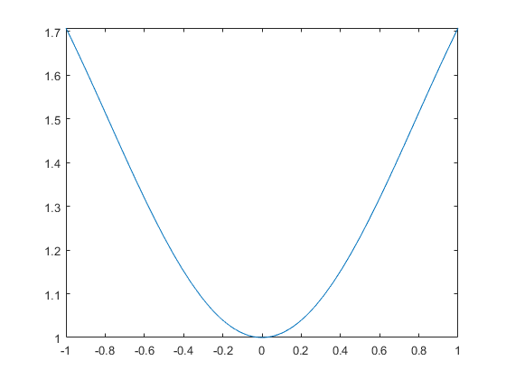 Matlab 匿名函数嵌套实现matlab复合匿名函数 Csdn博客