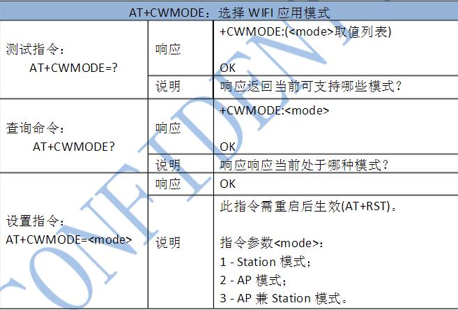 Wifi模块esp8266的使用指南（客户端和服务器两种模式建立）esp8266开启服务器模式 Csdn博客 9535