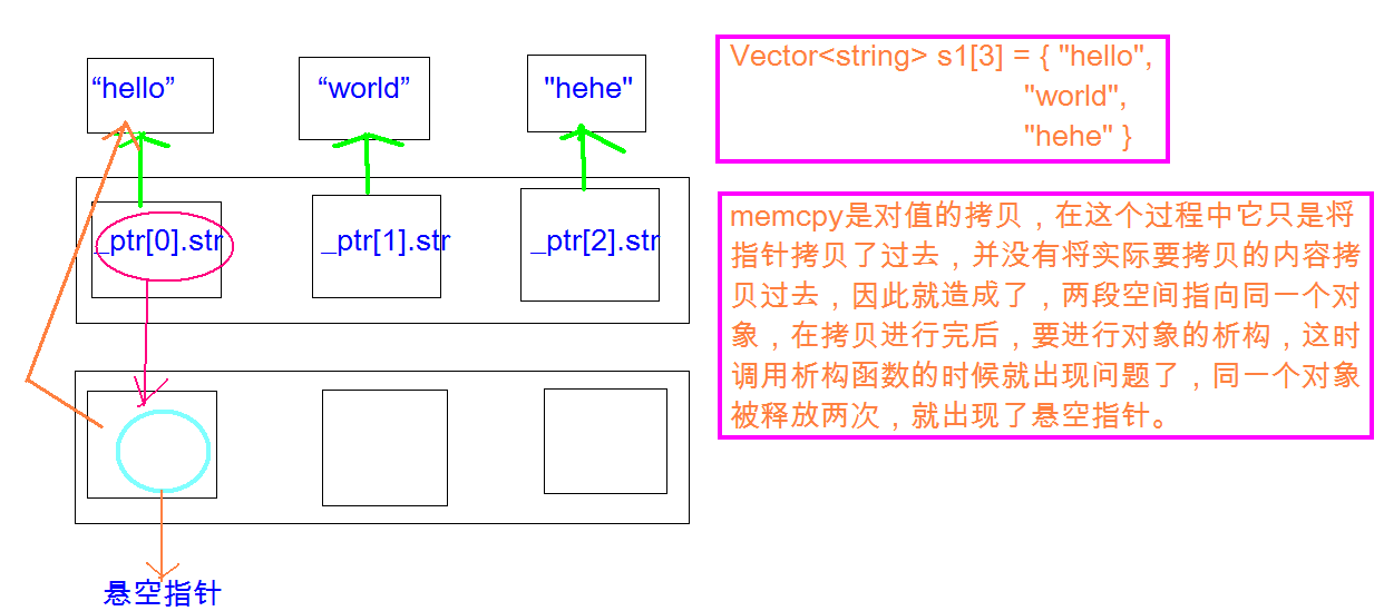 C 在拷贝里memcpy和for的区别~~ For和memcpy Csdn博客