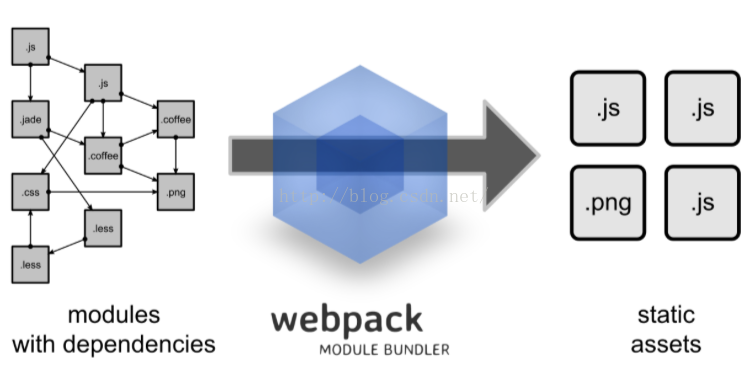 Webpack安装 使用 Loader 配置 插件 环境 排错详解（上）webpack No Loader Specified Csdn博客 2825